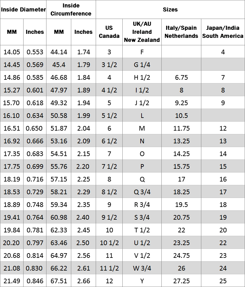 Ring Size Table